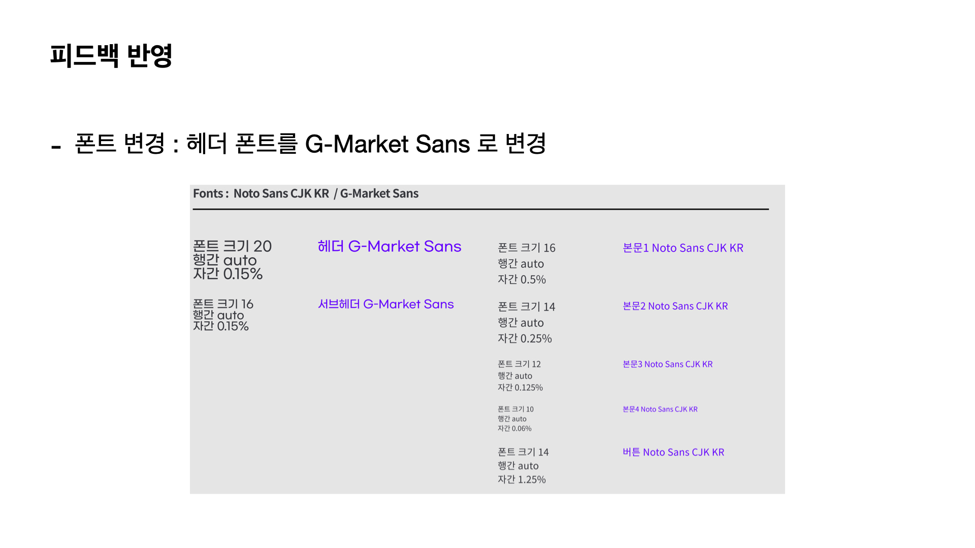 Week 10 | OeeSherbet’ Room